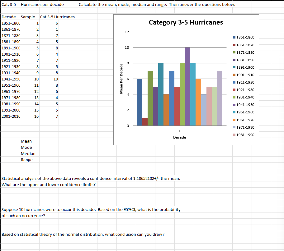 Solved Statistical analysis of the above data reveals a | Chegg.com