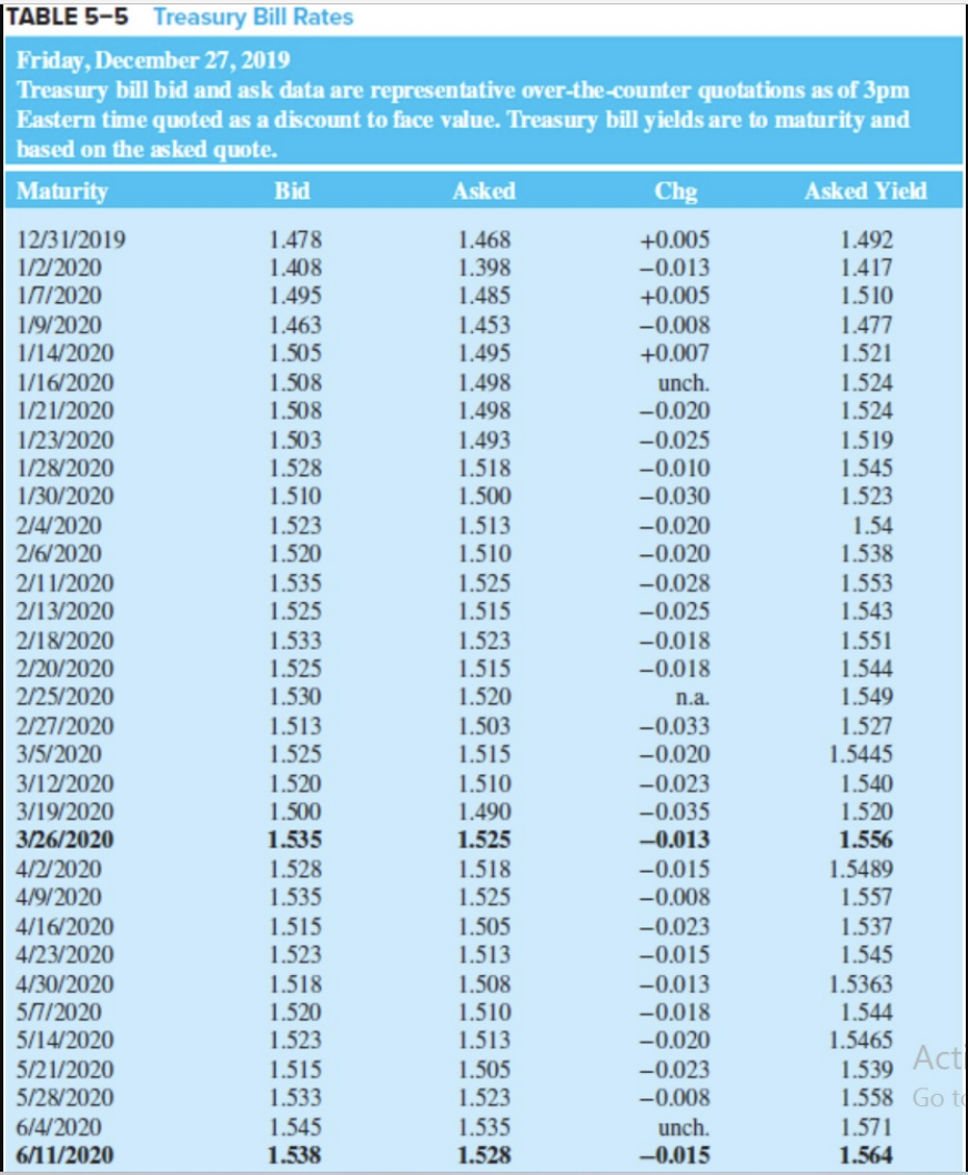 TABLE 5-5 Treasury Bill Rates Friday, December 27, | Chegg.com
