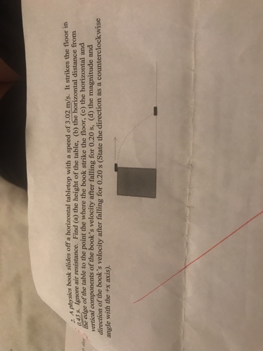 Solved 2 A physics book slides off a horizontal tabletop | Chegg.com