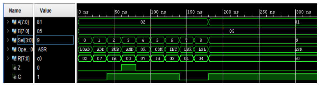 2. [20 pts] Design a combinational logic circuit that | Chegg.com