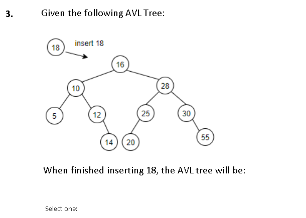 Solved The following are questions related to the AVL | Chegg.com