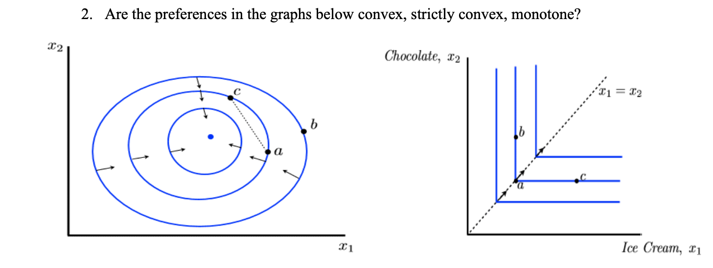 Solved 2. Are the preferences in the graphs below convex, | Chegg.com