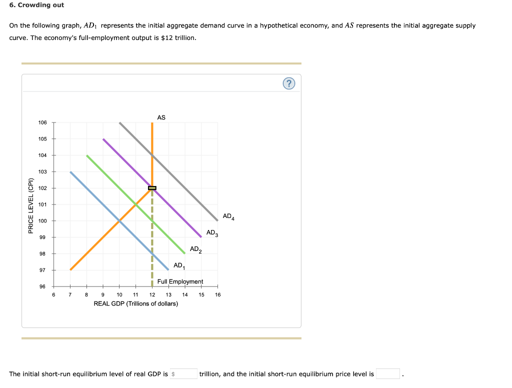 Solved 6. Crowding out On the following graph, AD, | Chegg.com