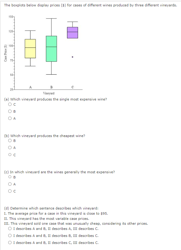 Solved The boxplots below display prices ($) ﻿for cases of | Chegg.com