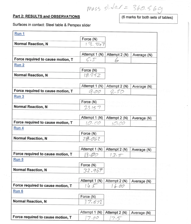 Solved Part 1 Objective To Investigate The Friction Force