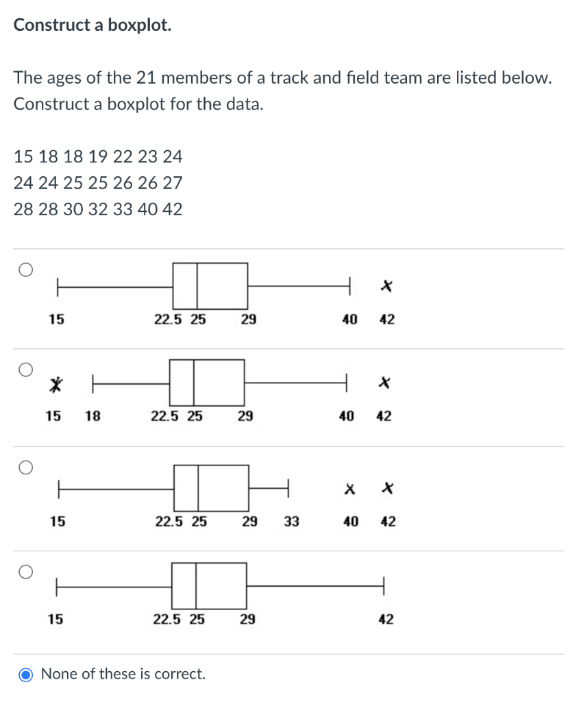 Solved Construct a boxplot. The ages of the 21 members of a | Chegg.com