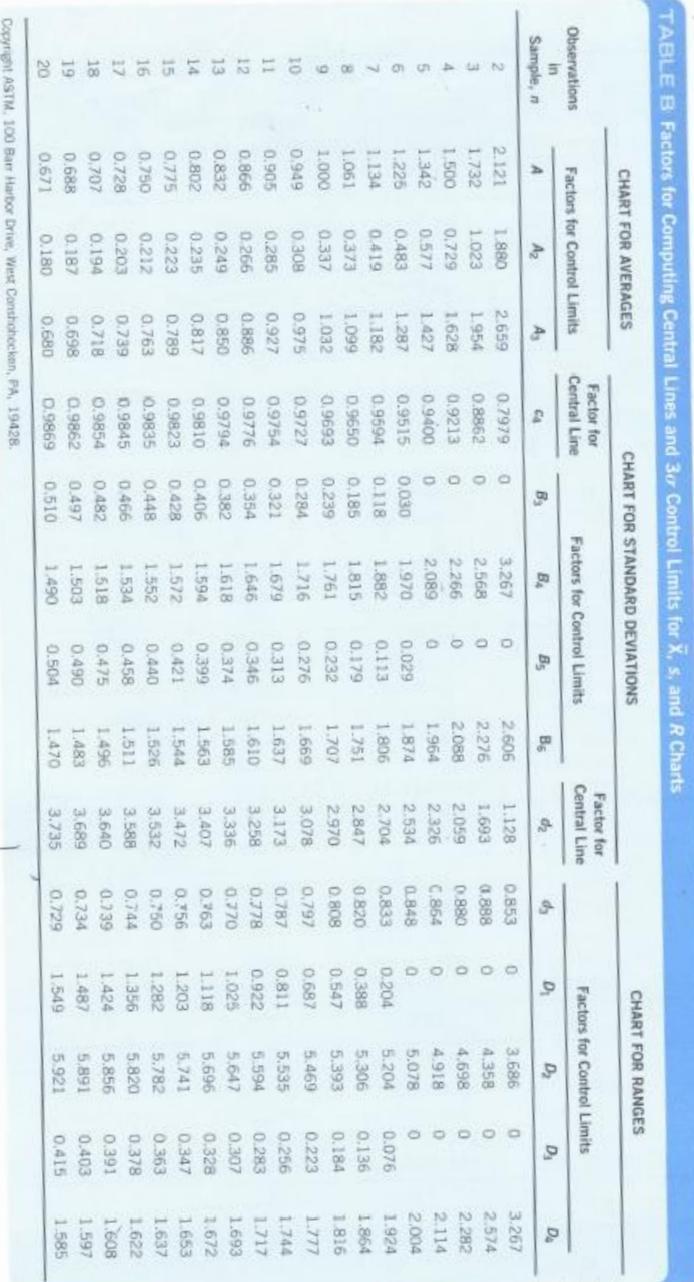 Solved 2. Statistical Process Control (a) To visualise the | Chegg.com