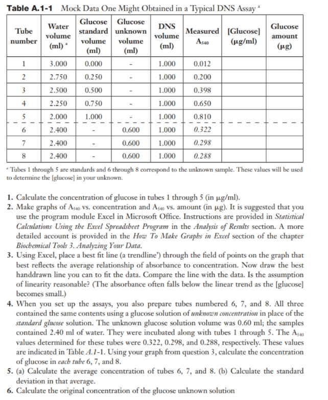 Solved Table A.1-1 ﻿Mock Data One Might Obtained in a | Chegg.com