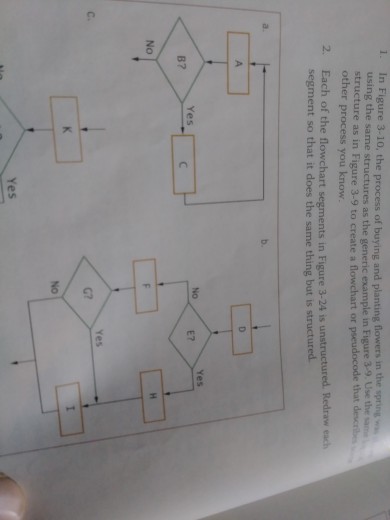 Solved 1. In Figure 3-10, the process of buving and planting | Chegg.com