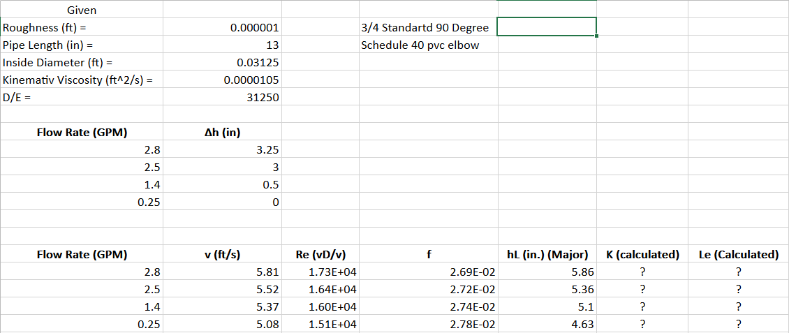 Solved Need help calculating K (the resistance coefficient) | Chegg.com Solved Need help calculating K (the resistance coefficient) | Chegg.com