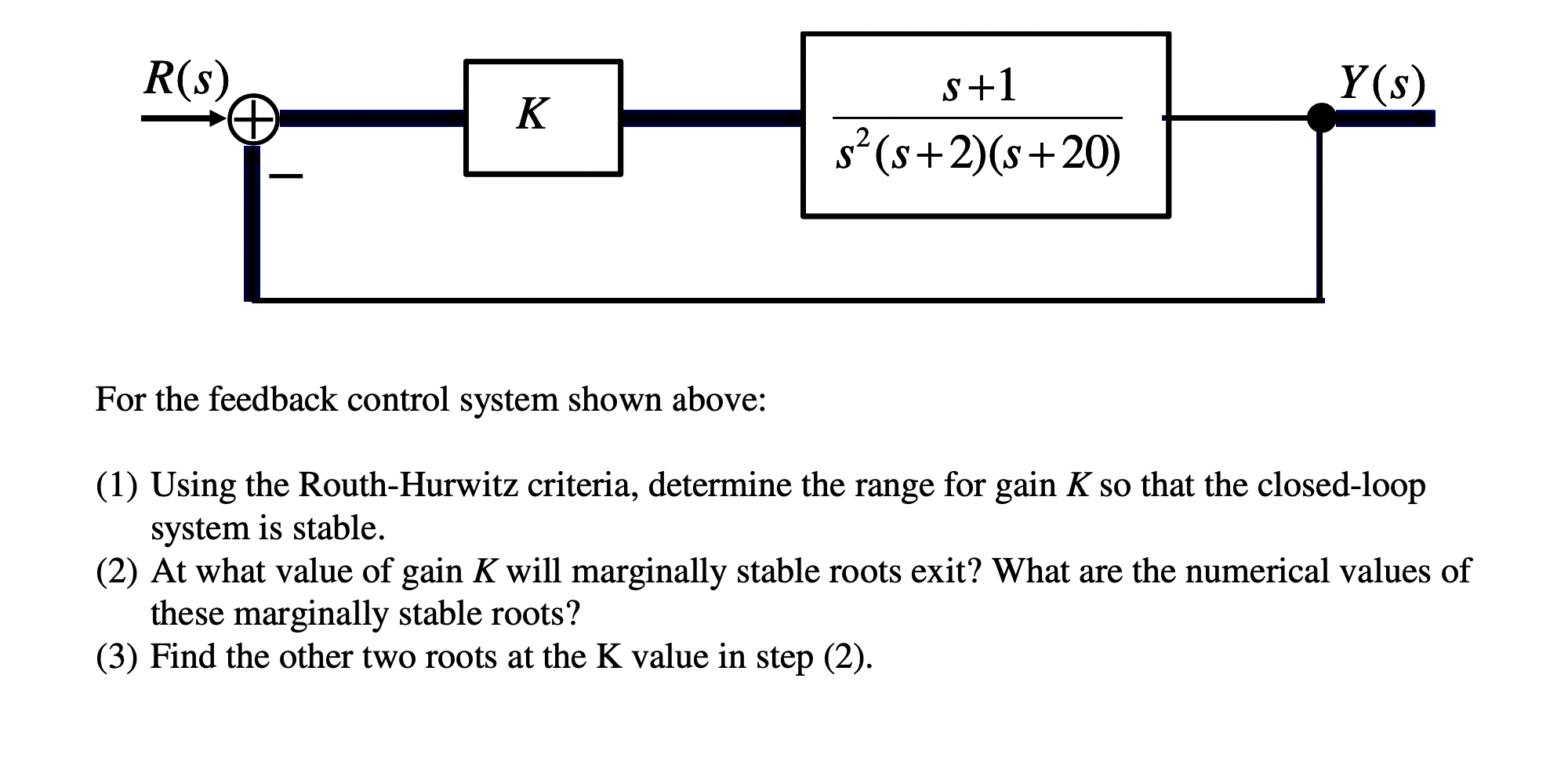 Solved For the feedback control system shown above: (1) | Chegg.com