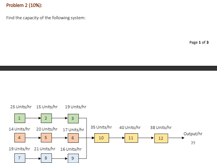 Solved Find the capacity of the following system: | Chegg.com