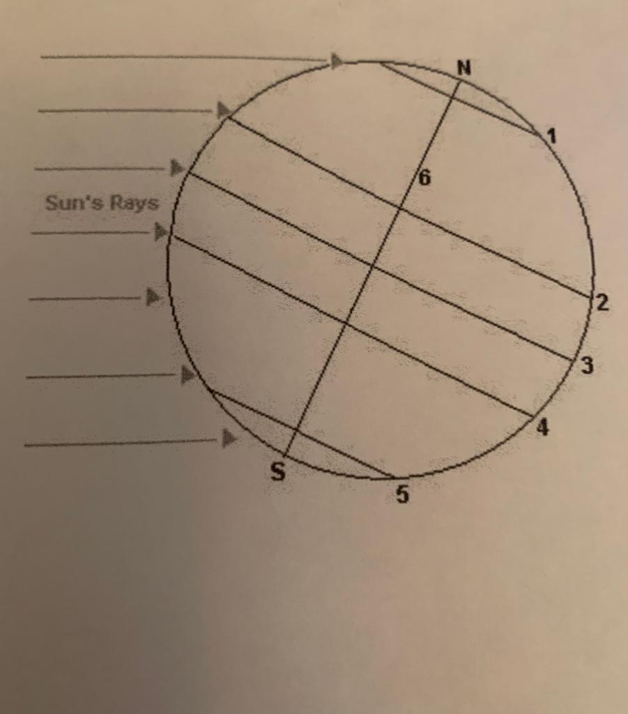 Solved N 6 Sun's Rays 2 3 S 5 1. What is the latitude of | Chegg.com