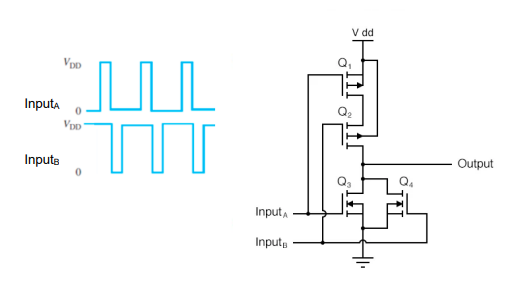 Solved Question shows a CMOS NOR gate with two input | Chegg.com