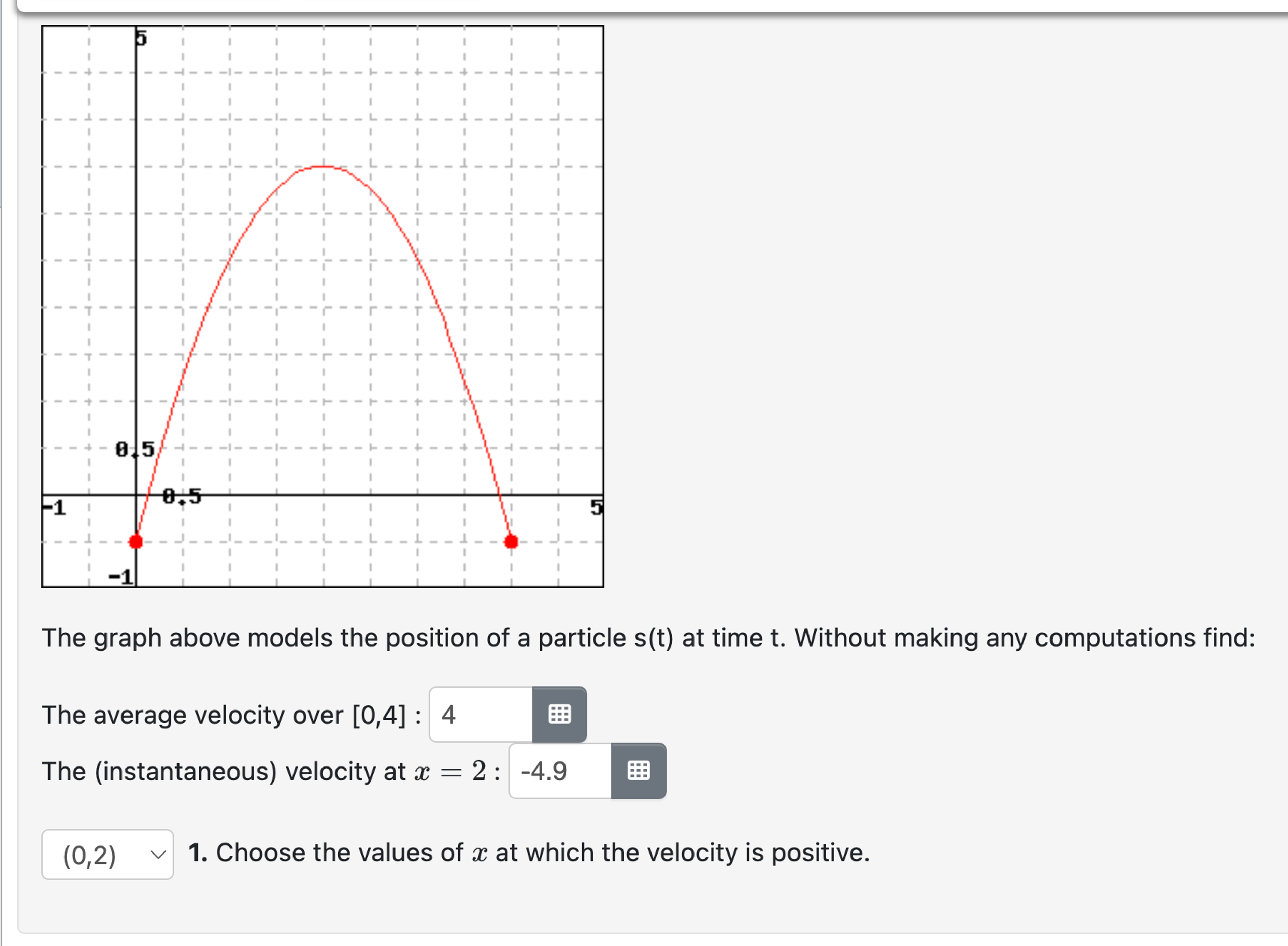 Solved The graph above models the position of a particle | Chegg.com