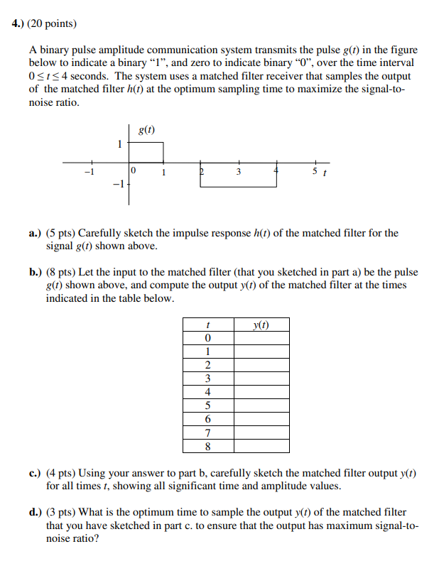 Solved 4.) (20 points) A binary pulse amplitude | Chegg.com