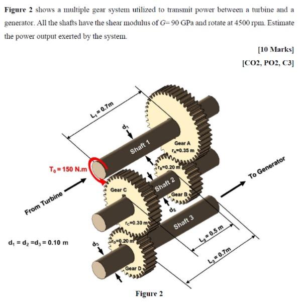 Solved Figure 2 shows a multiple gear system utilized to | Chegg.com