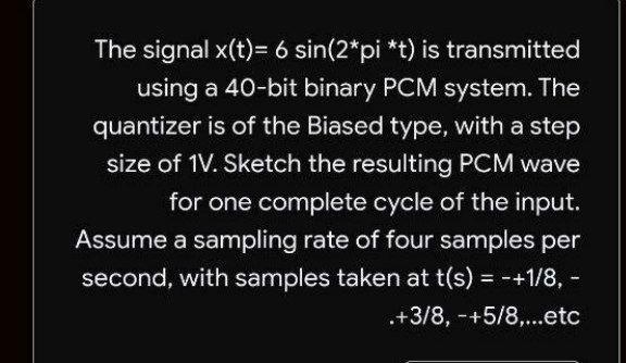 Solved The signal x(t)= 6 sin(2*pi *t) is transmitted using | Chegg.com