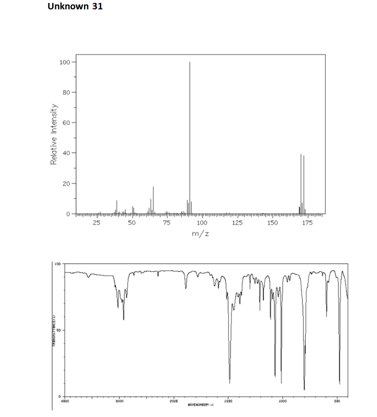 Solved please help me identify this unknown using this data, | Chegg.com