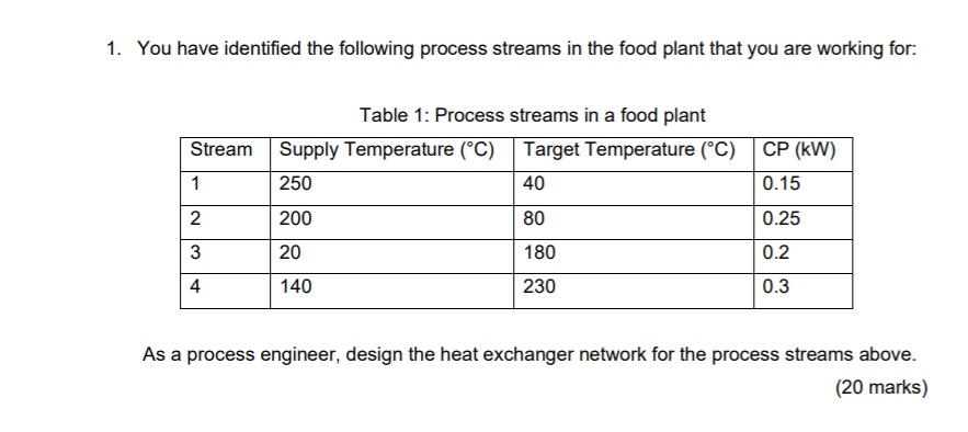 Solved 1. You have identified the following process streams | Chegg.com