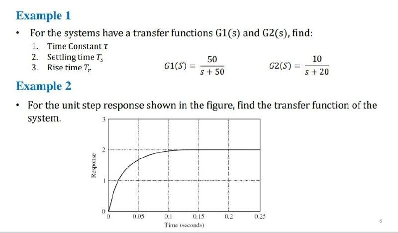 Solved Example 1 For the systems have a transfer functions | Chegg.com