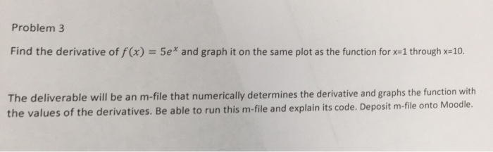 Solved Problem3 Find the derivative of f(x) = 5ex and graph | Chegg.com