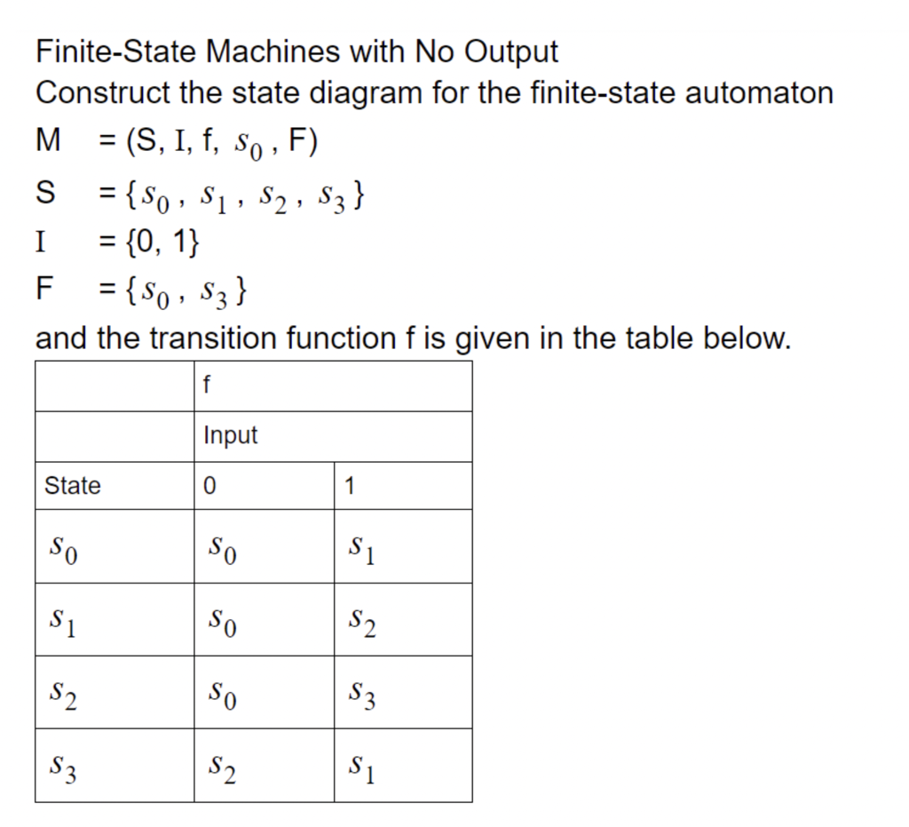 Solved Finite-State Machines with No Output Construct the | Chegg.com