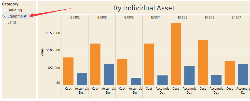 Review the Tableau visualization, and then answer the | Chegg.com