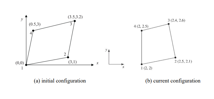 Solved Calculate the deformation gradient ﻿﻿is given | Chegg.com
