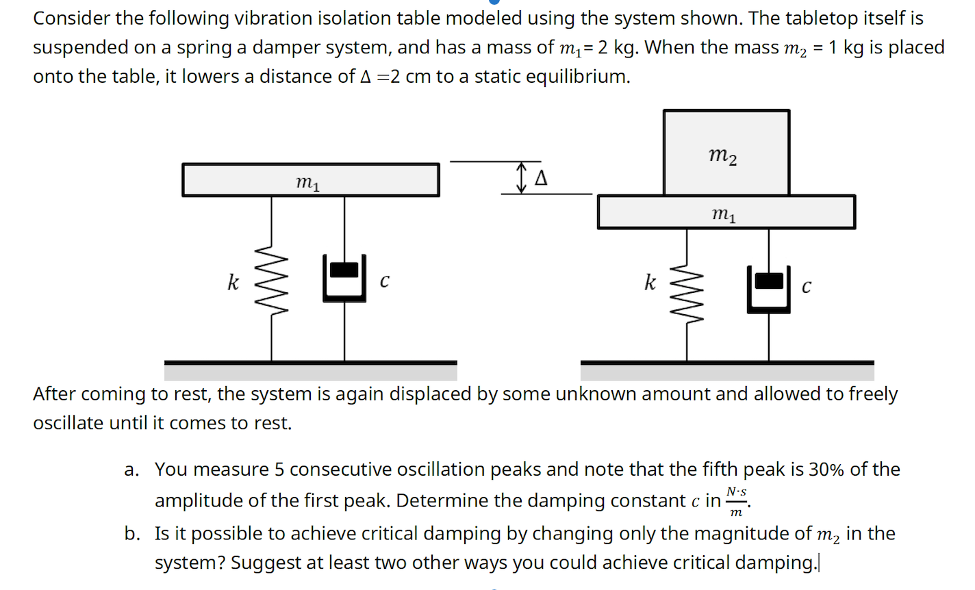 Solved Consider the following vibration isolation table | Chegg.com