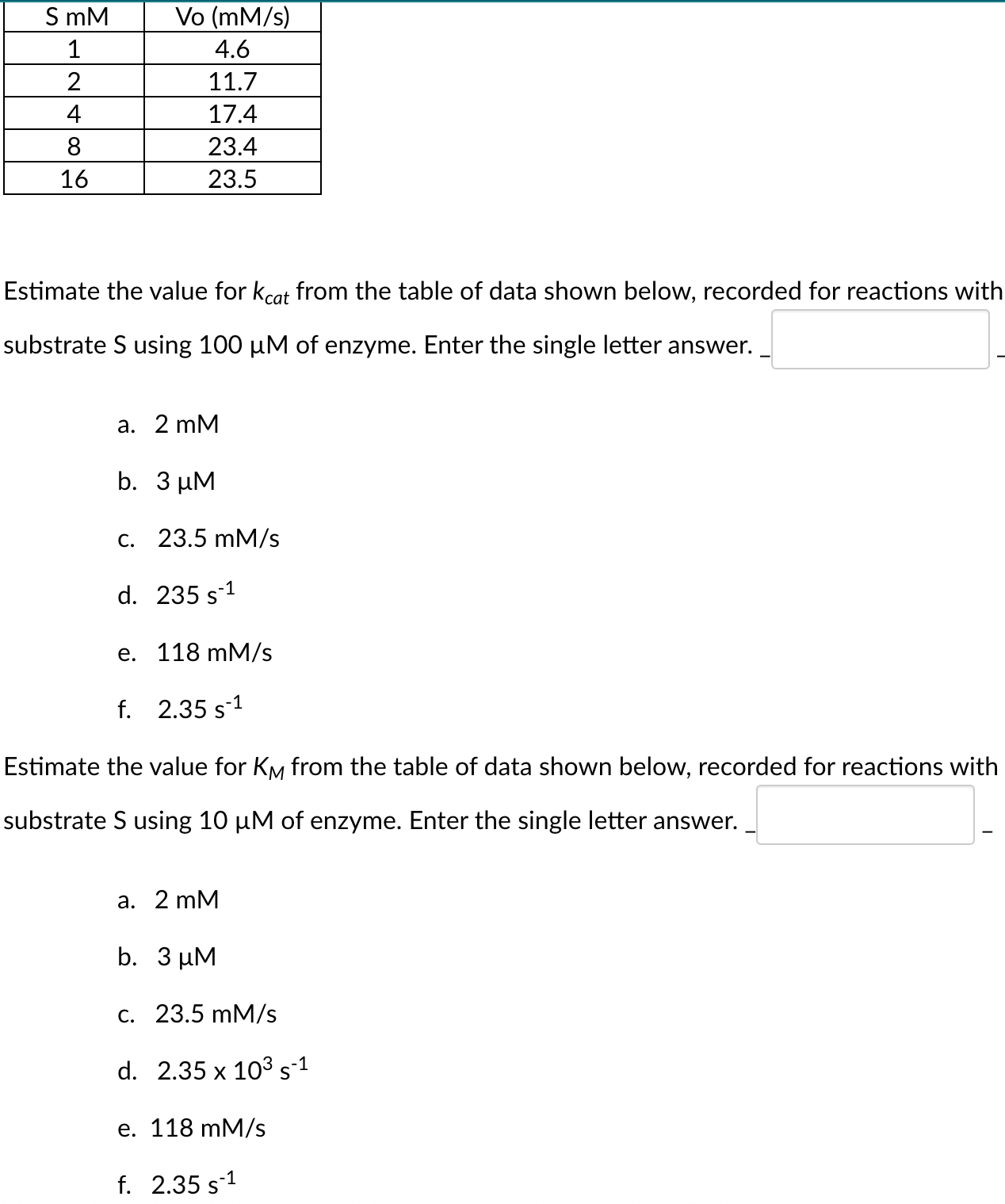 Solved Estimate the value for kcat from the table of data | Chegg.com