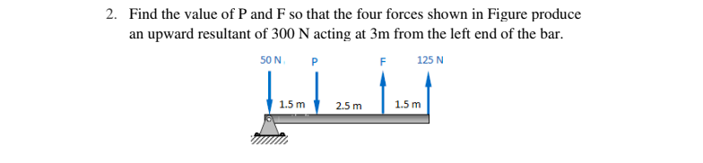 Solved Find the value of P and F so that the four forces | Chegg.com