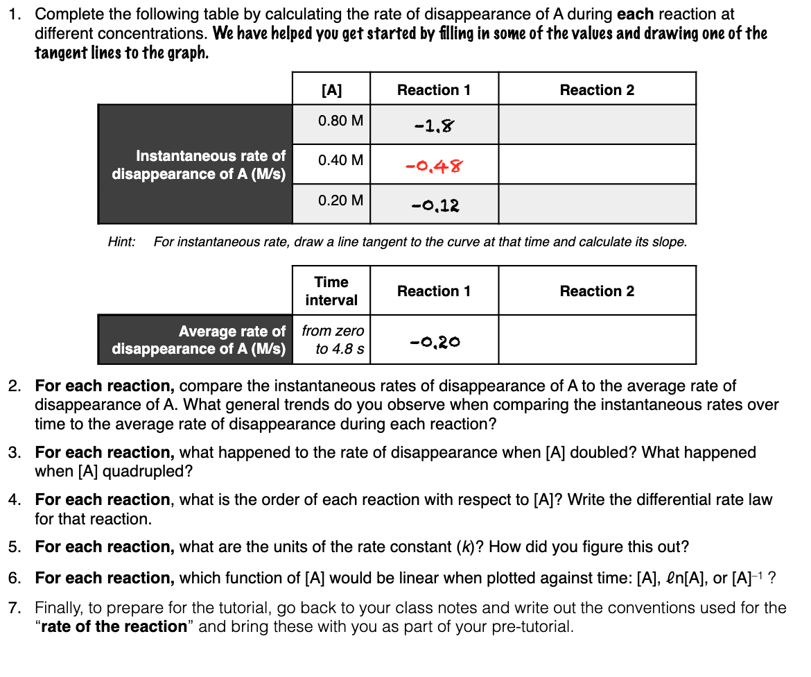 Solved 1. Complete the following table by calculating the | Chegg.com