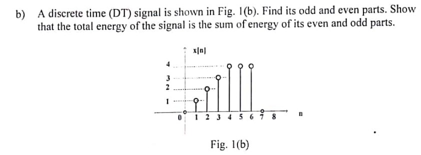 Solved b) A discrete time (DT) signal is shown in Fig. I(b). | Chegg.com