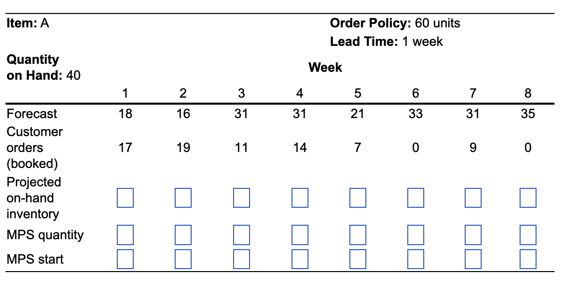 Solved Item: A Order Policy: 60 units Lead Time: 1 week | Chegg.com