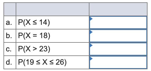 Solved Assume that X is a Poisson random variable with μ = | Chegg.com