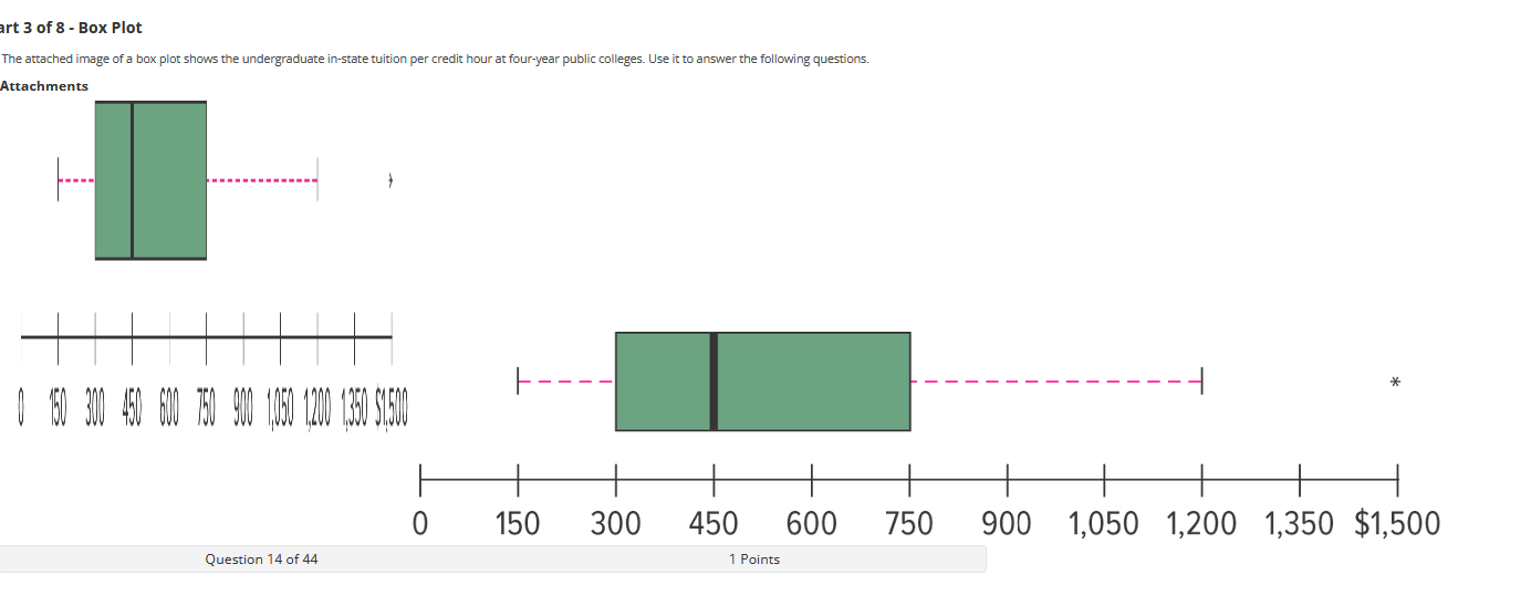 Solved Click to see additional instructions Beyond what | Chegg.com