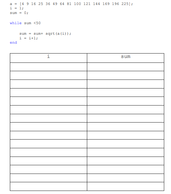 Solved a-14 9 16 25 36 49 64 81 100 121 144 169 196 2251; | Chegg.com