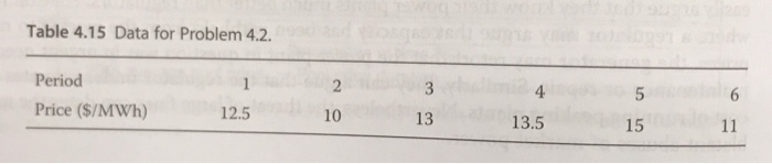 Solved The input-output curve of a gas-fired generating | Chegg.com