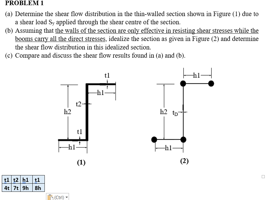 (a) Determine the shear flow distribution in the | Chegg.com