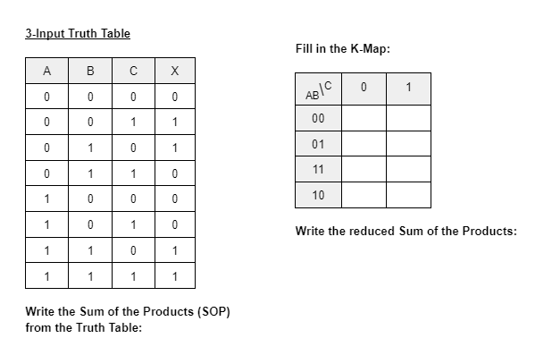 Solved 3-Input Truth TableFill in the K-Map:Write the | Chegg.com