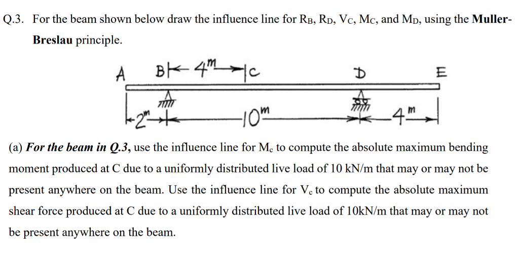 Solved Q.3. For the beam shown below draw the influence line | Chegg.com