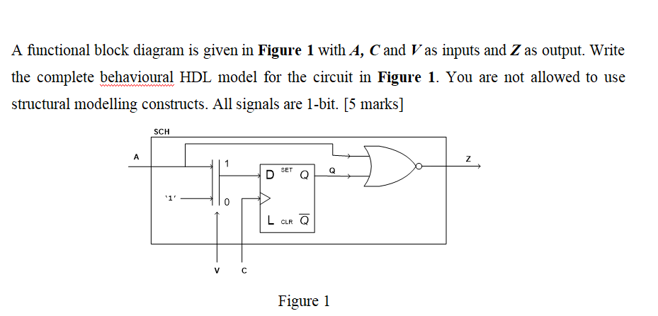 Solved A functional block diagram is given in Figure 1 with | Chegg.com