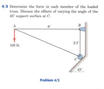 Solved 4/2 Determine the force in each member of the loaded | Chegg.com