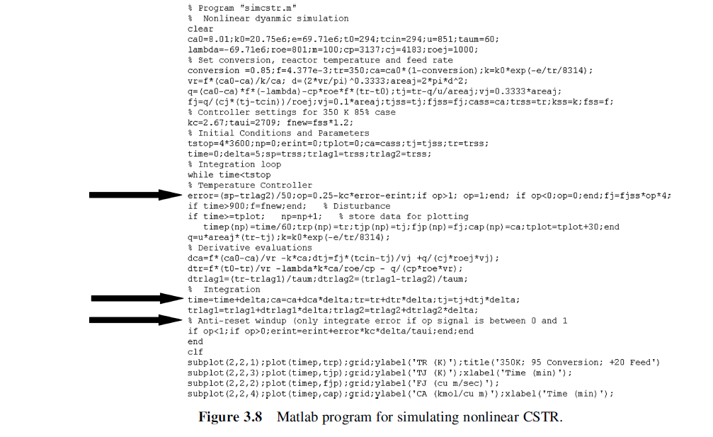 Figure 3.8 ﻿Matlab program for simulating nonlinear | Chegg.com