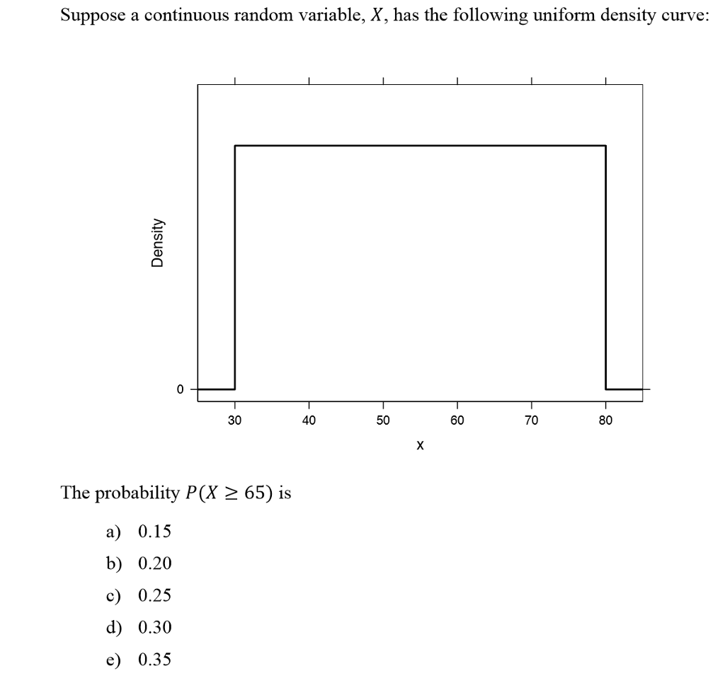 Solved Suppose a continuous random variable, X, has the | Chegg.com