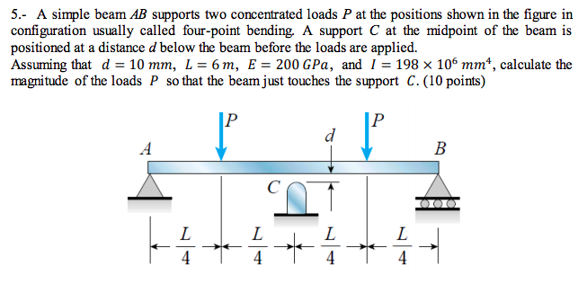 Solved 5.- A simple beam AB supports two concentrated loads | Chegg.com