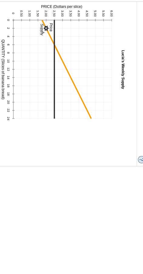 Solved Lucia's Weekly SupplyHomework (Ch 07) Then, use the | Chegg.com