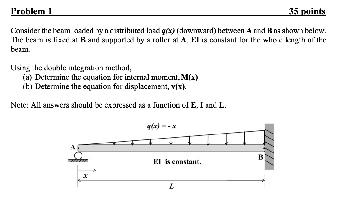 Solved Problem 1 35 points Consider the beam loaded by a | Chegg.com