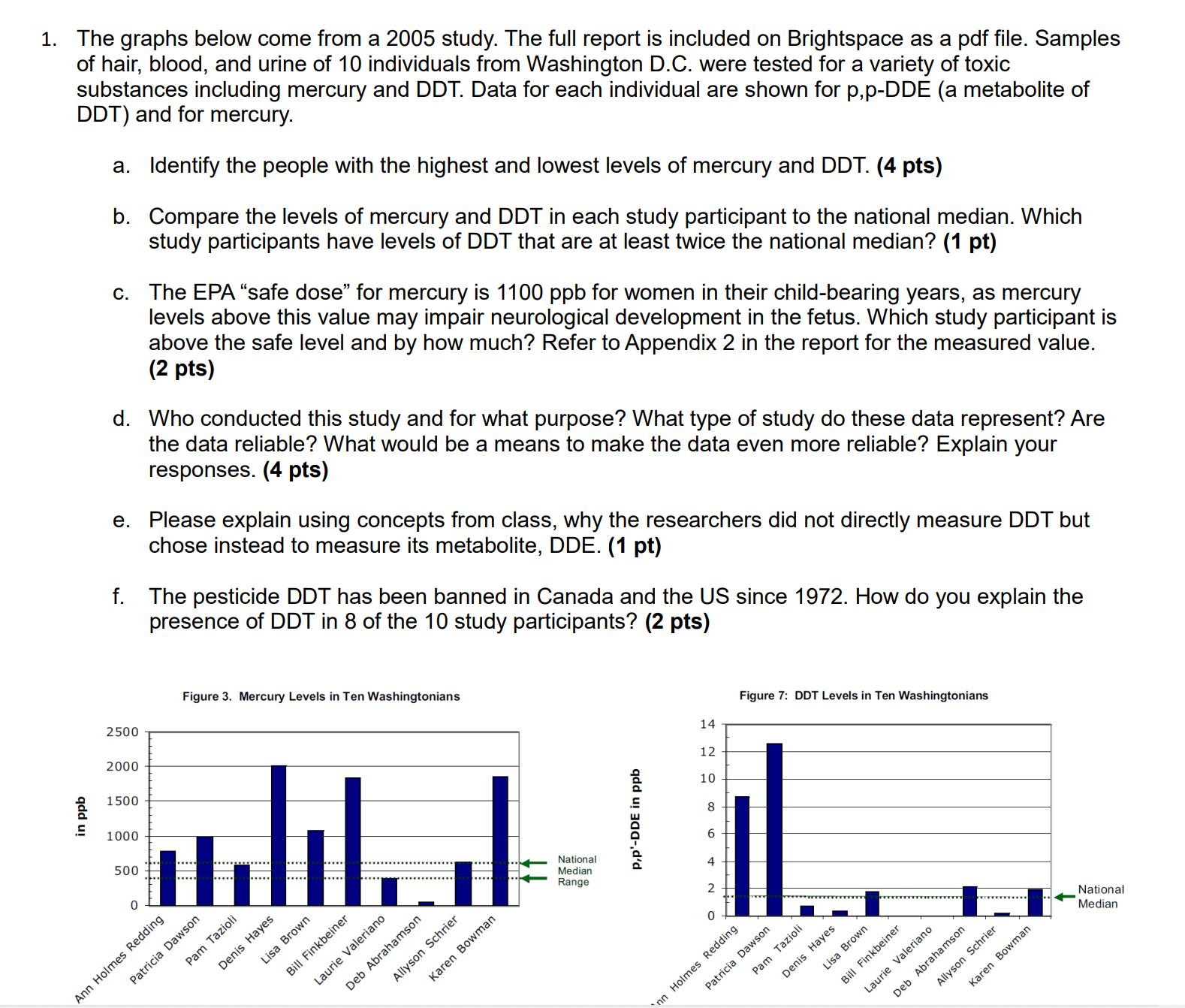 Solved The graphs below come from a 2005 study. The full | Chegg.com